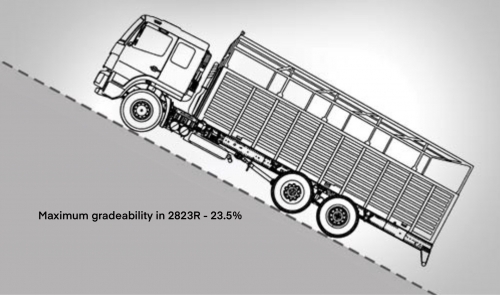 BharatBenz Heavy Duty Haulage | Autobahn Trucking